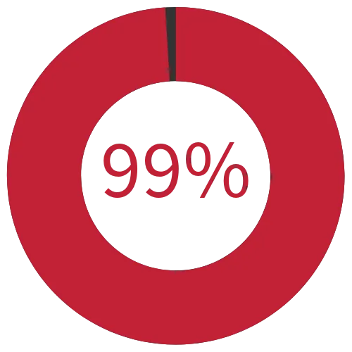 2024 Impact Report | ACVIM